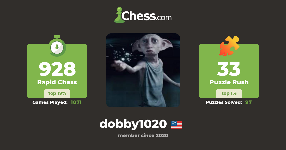 Shreyas Velidi (dobby1020) - Chess Profile - Chess.com