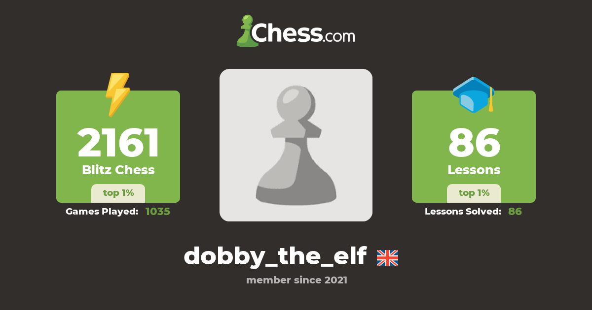 WFM Dobby (dobby_the_elf) - Chess Profile - Chess.com