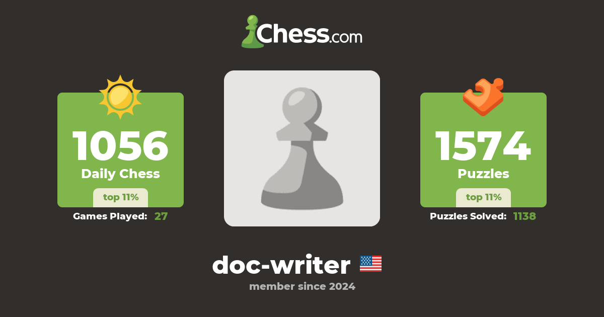 doc-writer - Chess Profile - Chess.com