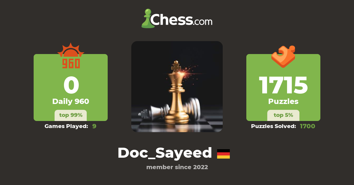 Mohammed Abu Sayeed (Doc_Sayeed) - Chess Profile - Chess.com