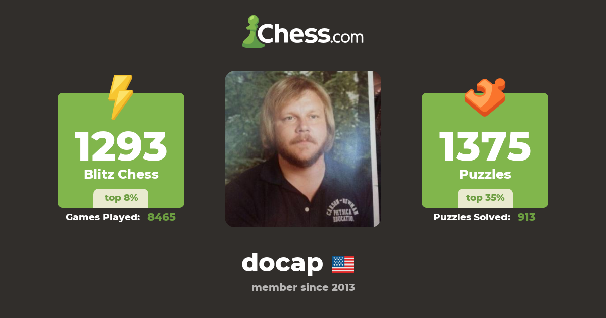 docap - Chess Profile - Chess.com
