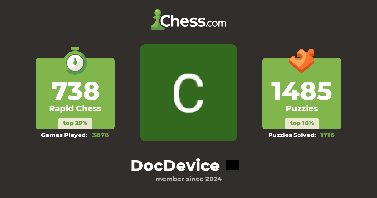 Christopher Hinkle (DocDevice) - Chess Profile - Chess.com