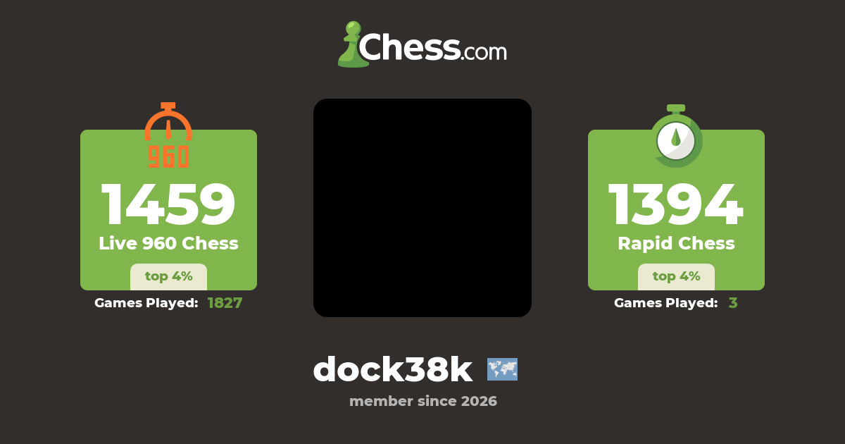 dock38k - Chess Profile - Chess.com