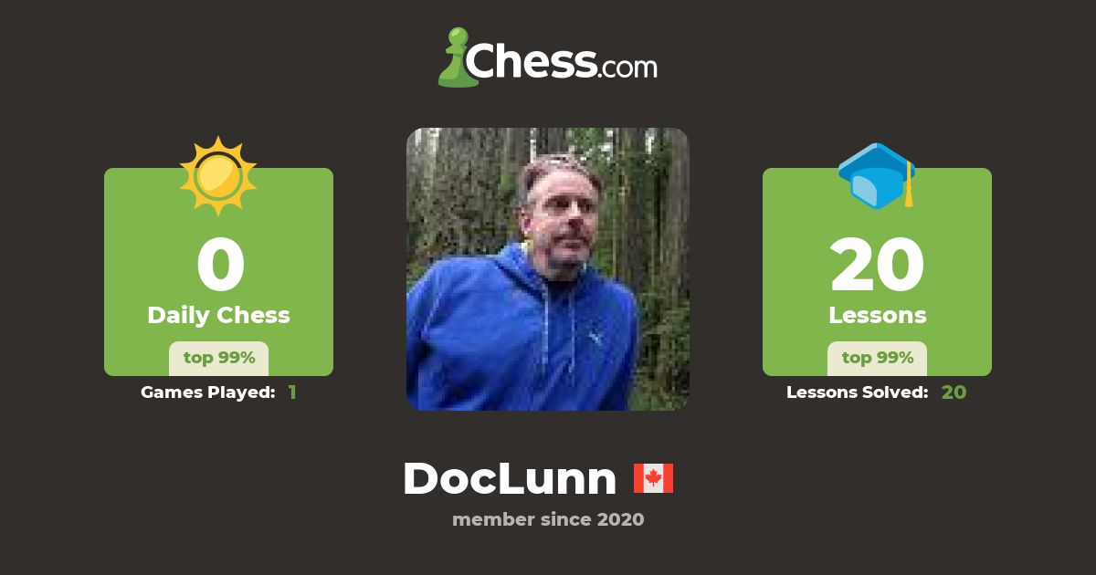 Scott Lunn (DocLunn) - Chess Profile - Chess.com