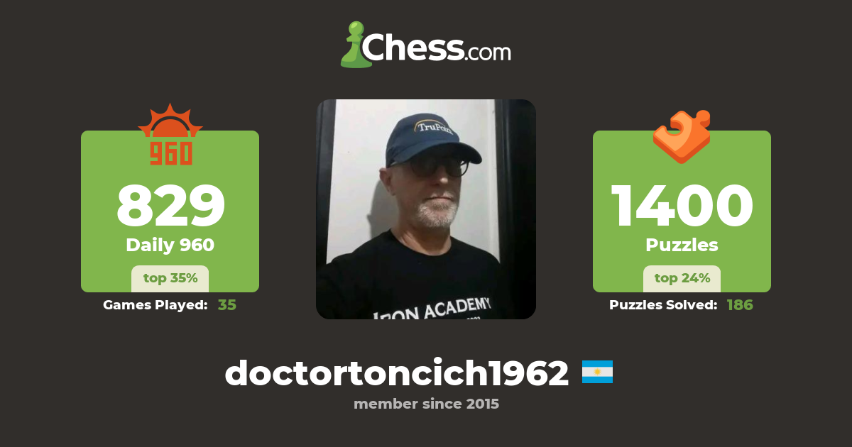 Fernando Luis Toncich (doctortoncich1962) - Chess Profile - Chess.com