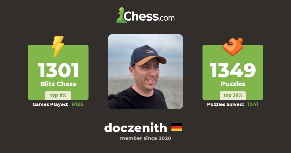 Rene M. (doczenith) - Chess Profile - Chess.com