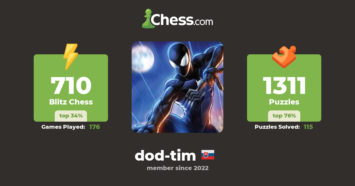dod-tim - Chess Profile - Chess.com