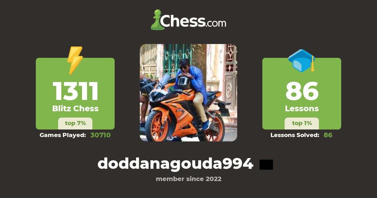 Appu Appu (doddanagouda994) - Chess Profile - Chess.com