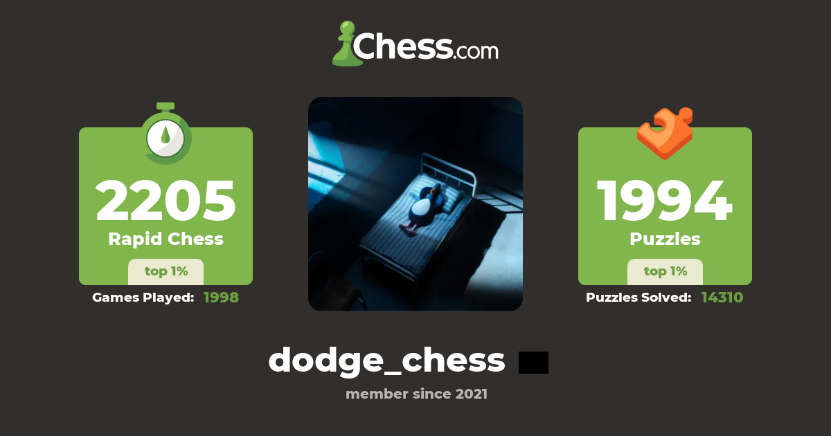 dodge_chess - Chess Profile - Chess.com