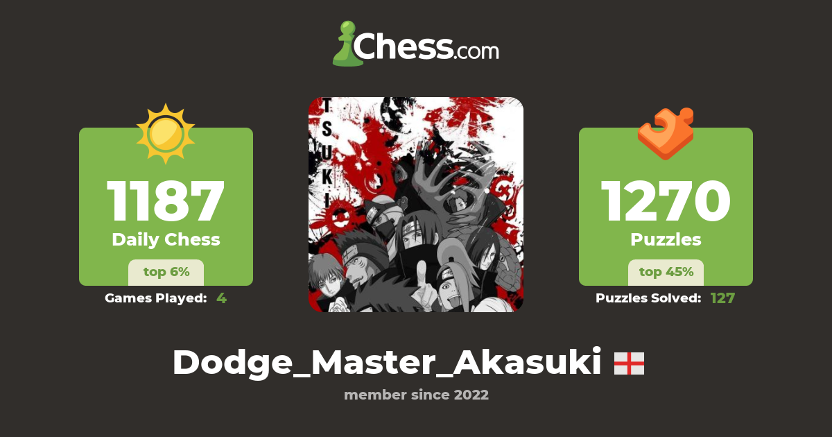 Addicted A7'Gamingz (Dodge_Master_Akasuki) - Chess Profile - Chess.com