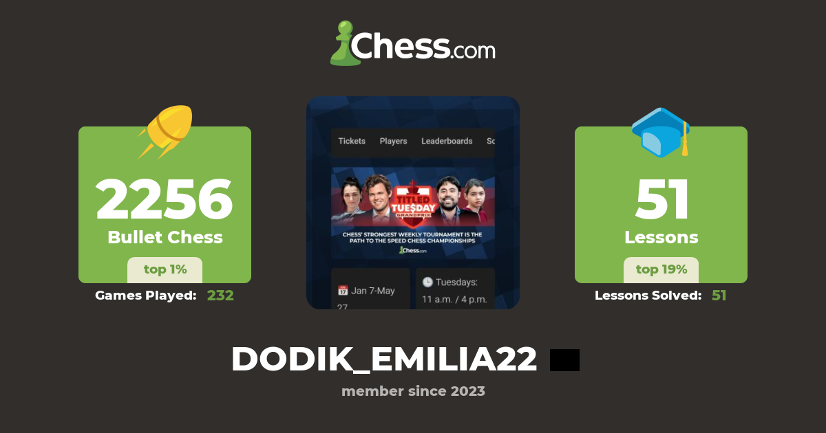 D. E (DODIK_EMILIA22) - Chess Profile - Chess.com