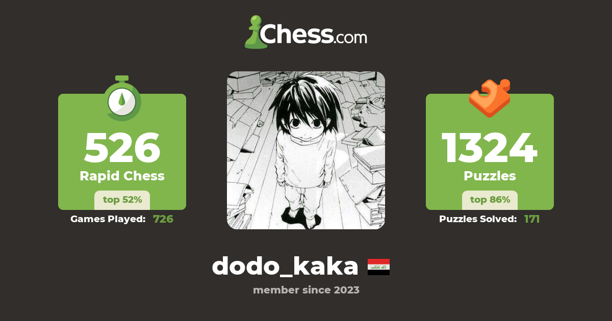 dodo_kaka - Chess Profile - Chess.com