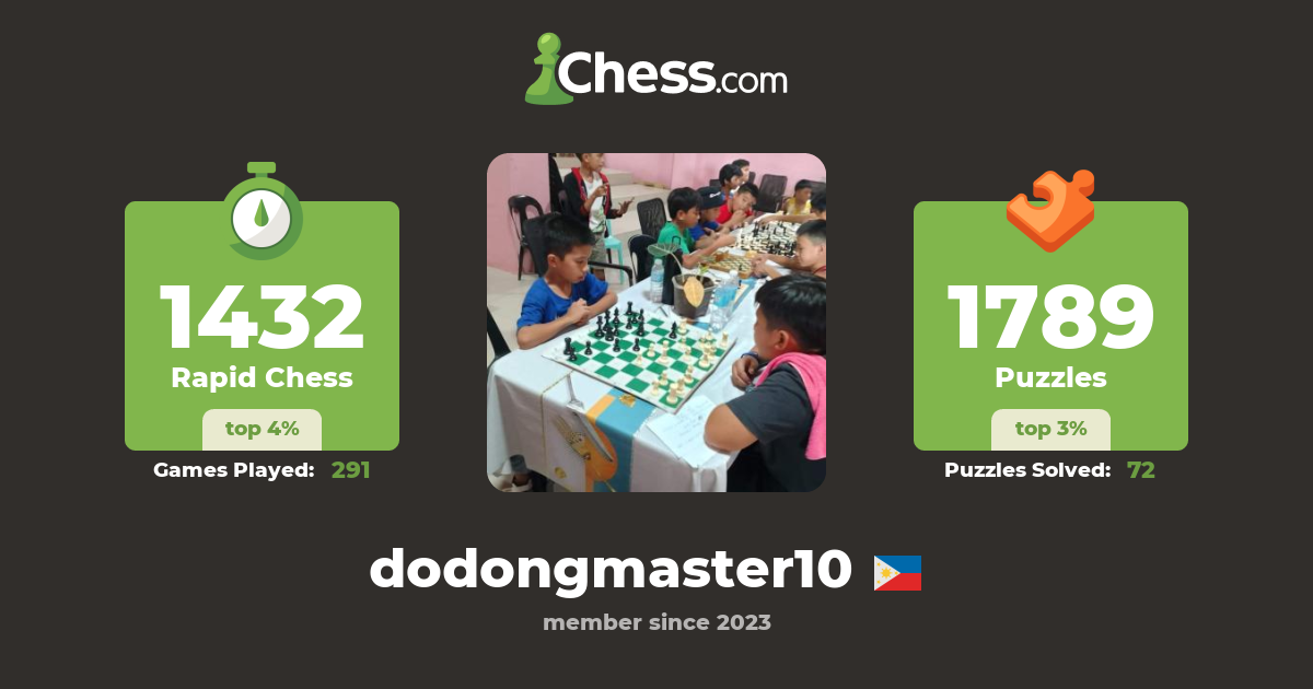 dodong timbalaco (dodongmaster10) - Chess Profile - Chess.com
