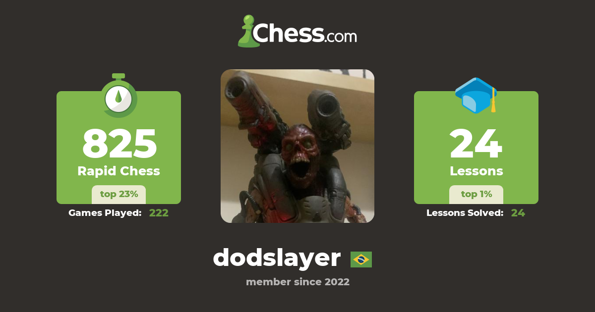Anderson (dodslayer) - Chess Profile - Chess.com