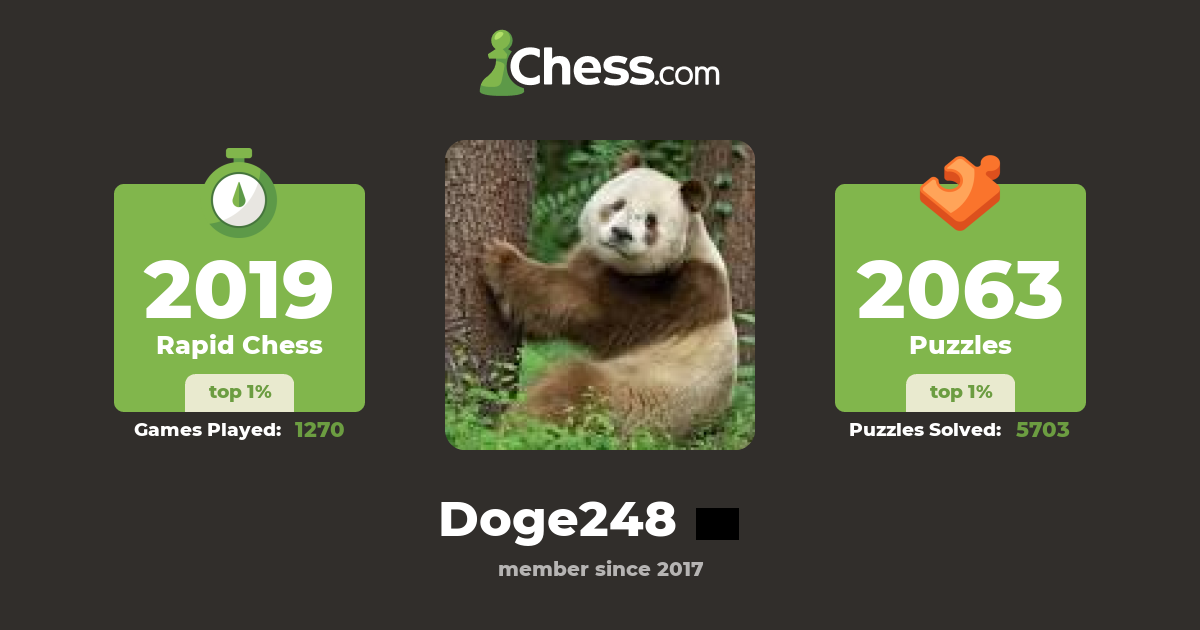 Ben Jiang (Doge248) - Chess Profile - Chess.com