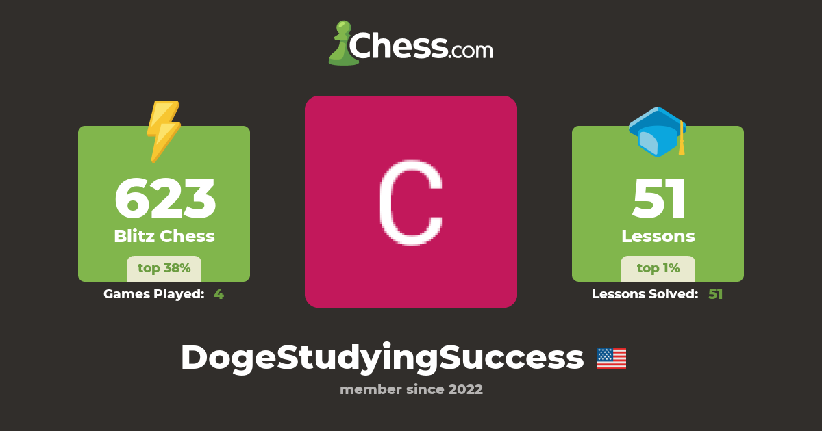 CALEB GOMEZ (DogeStudyingSuccess) - Chess Profile - Chess.com