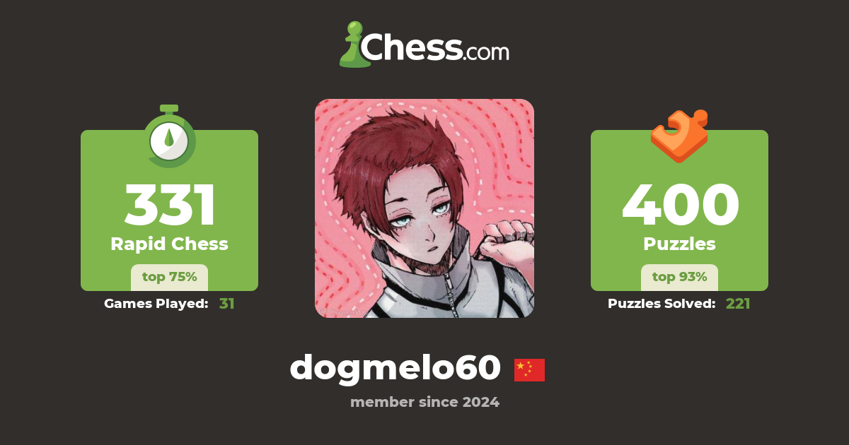 dogmelo60 - Chess Profile - Chess.com