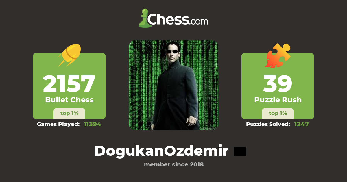 Doğukan Özdemir (DogukanOzdemir) - Chess Profile - Chess.com
