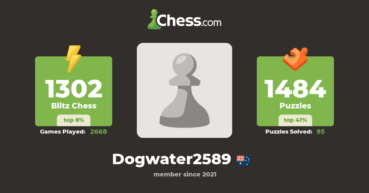 Dogwater2589 - Chess Profile - Chess.com