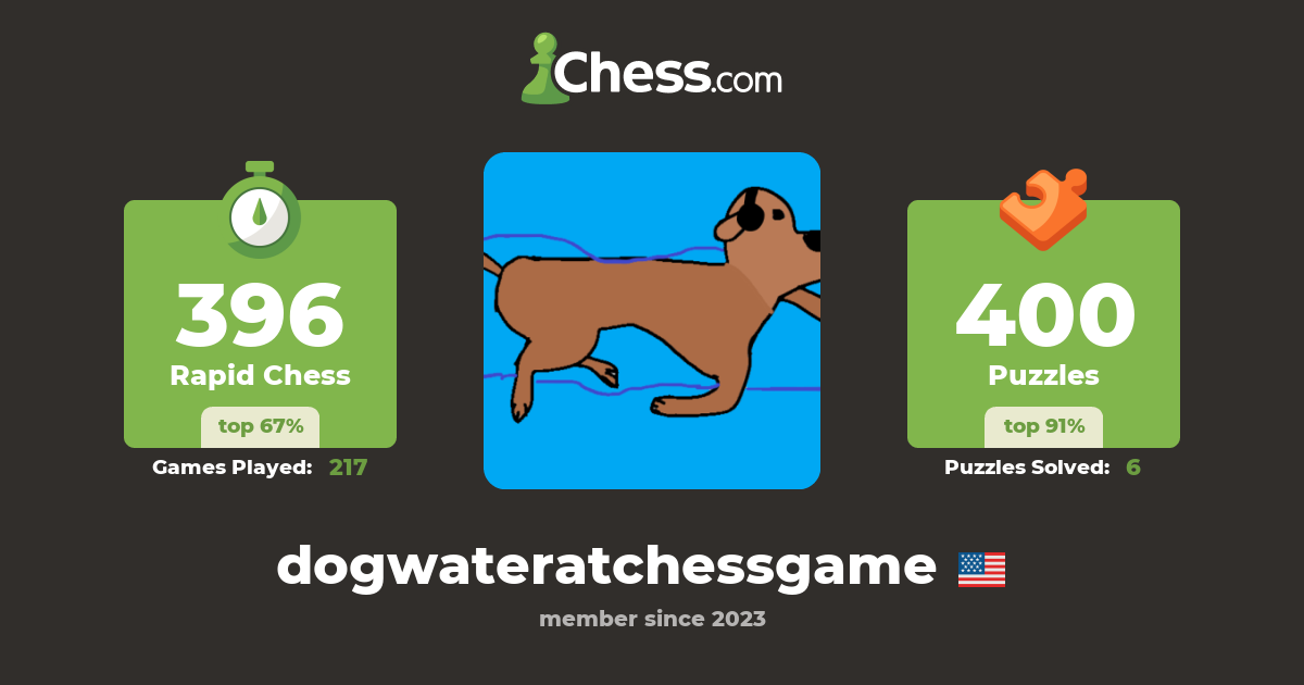 dogwateratchessgame - Chess Profile - Chess.com