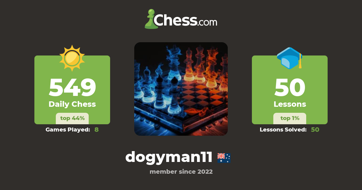 Levi Higgins (dogyman11) - Chess Profile - Chess.com