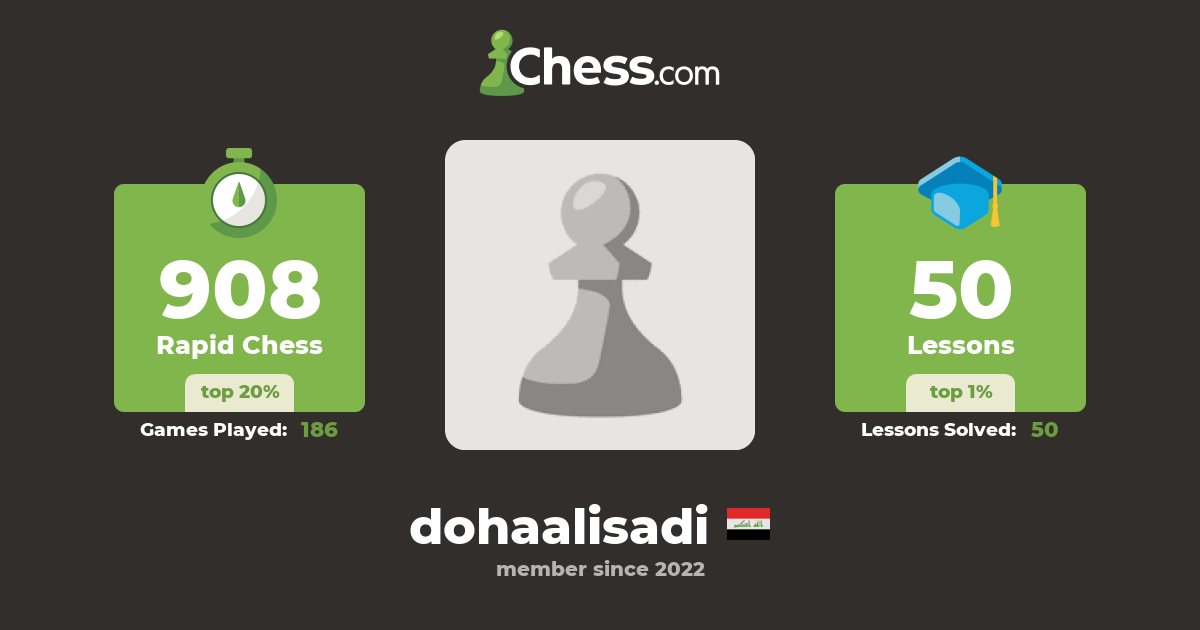Doha Ali (dohaalisadi) - Chess Profile - Chess.com