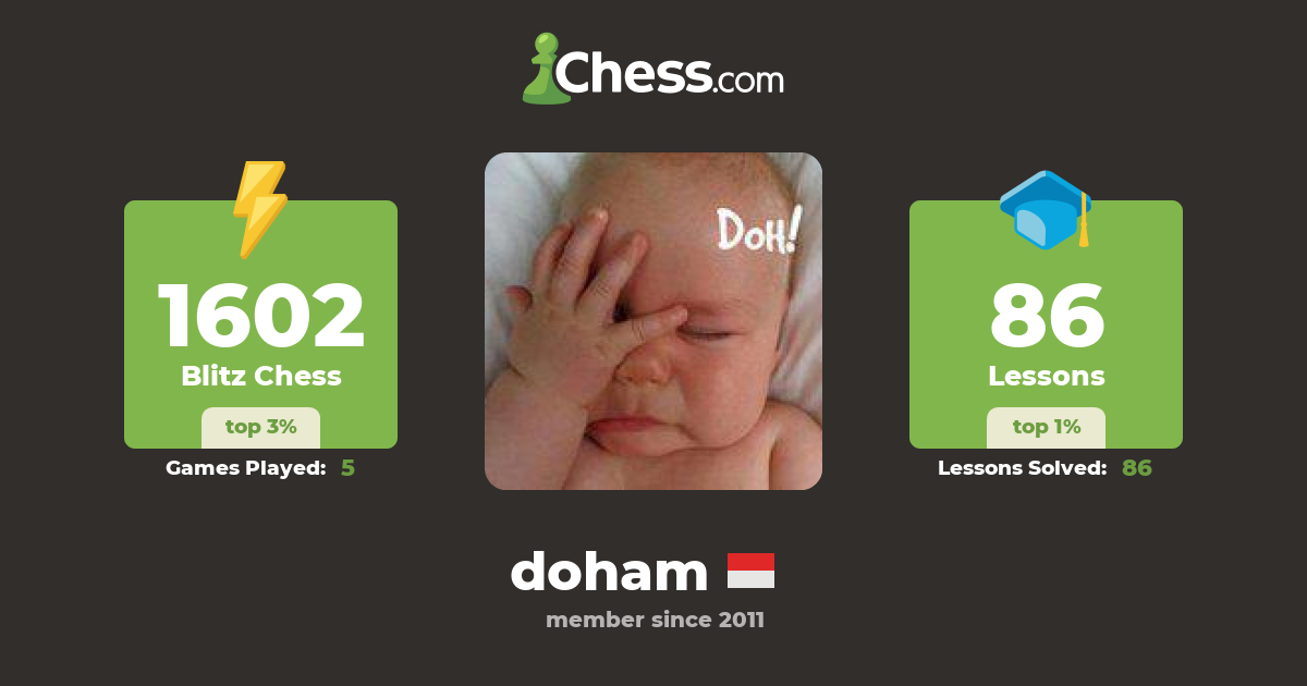 Doh Baruak (doham) - Chess Profile - Chess.com