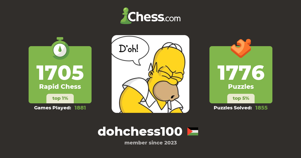 dohchess100 - Chess Profile - Chess.com