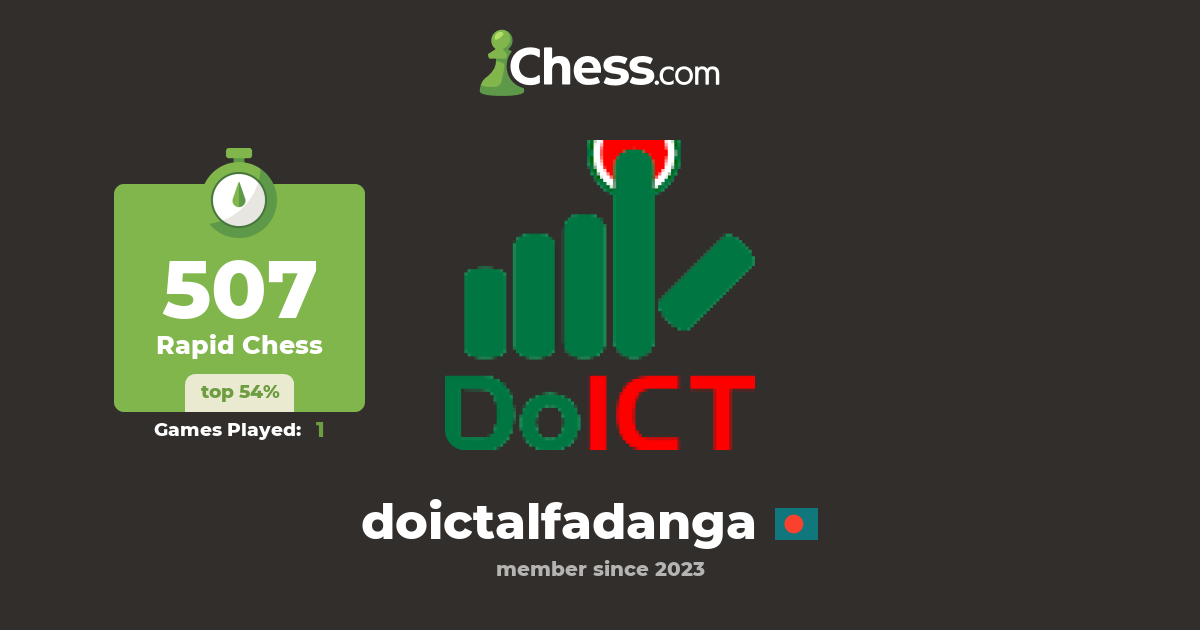 DOICT ALFADANGA (doictalfadanga) - Chess Profile - Chess.com