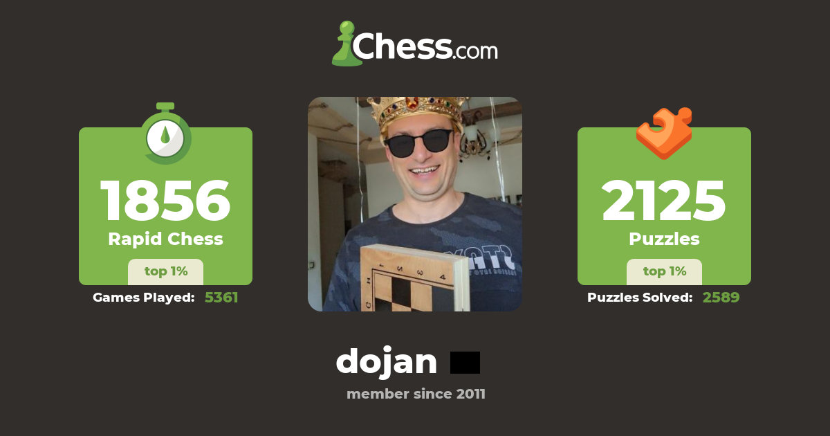dojan atiyat (dojan) - Chess Profile - Chess.com