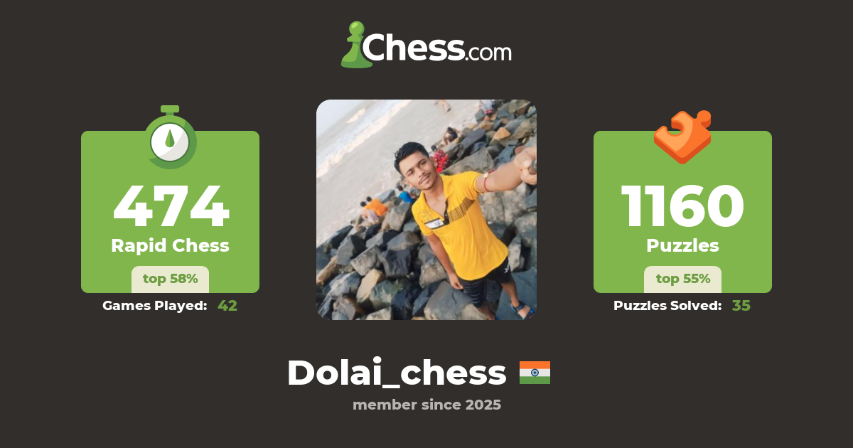 HAREKRISHNA DOLAI (Dolai_chess) - Chess Profile - Chess.com
