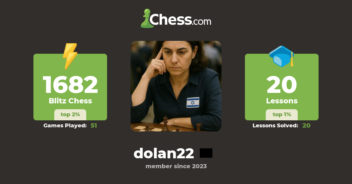 dolan22 - Chess Profile - Chess.com