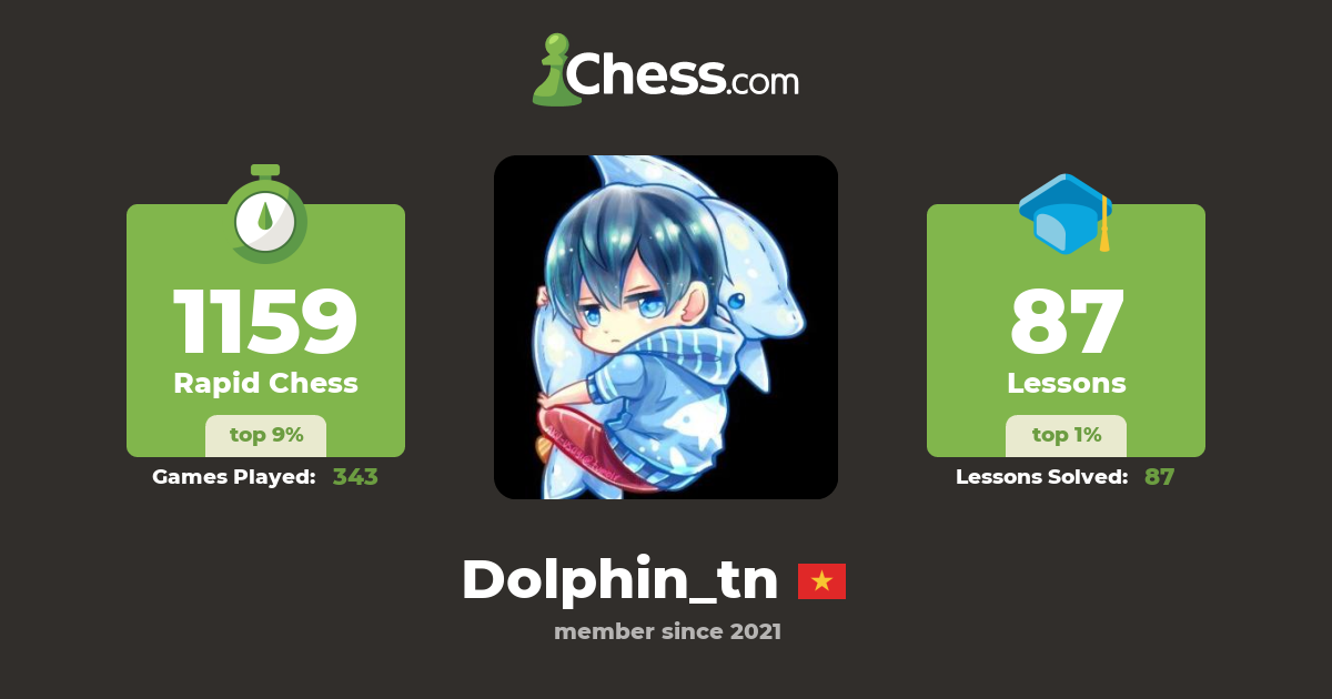 Dolphin_tn - Chess Profile - Chess.com