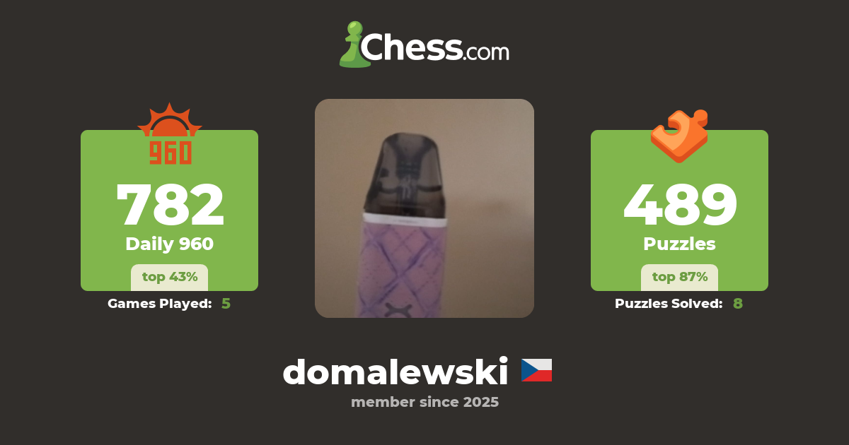 domalewski - Chess Profile - Chess.com