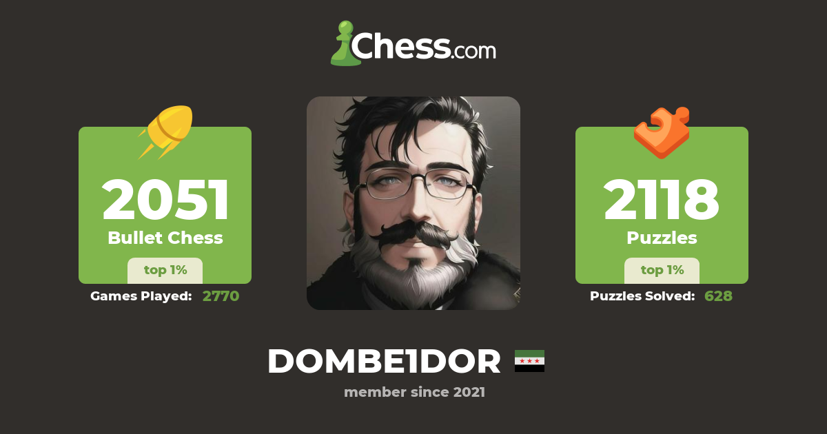 Dr hussein kabalan (DOMBE1DOR) - Chess Profile - Chess.com
