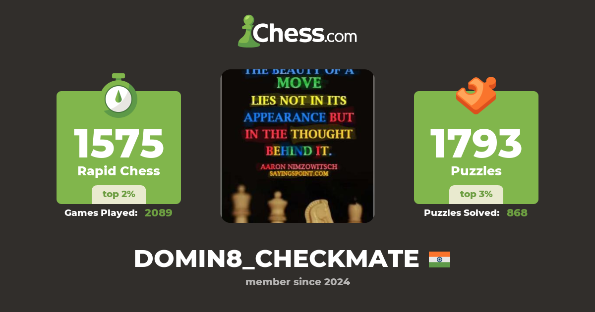 RYAN SHIBU GEORGE (DOMIN8_CHECKMATE) - Chess Profile - Chess.com