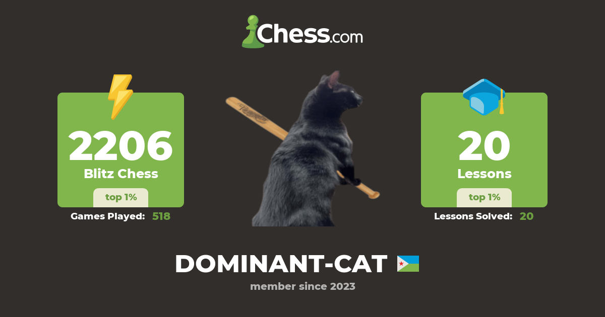 DOMINANT-CAT - Chess Profile - Chess.com