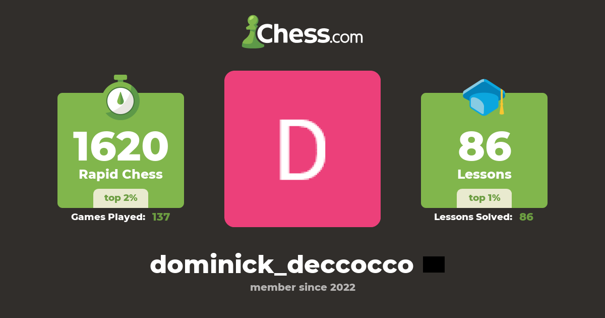 Dániel Tóth (dominick_deccocco) - Chess Profile - Chess.com