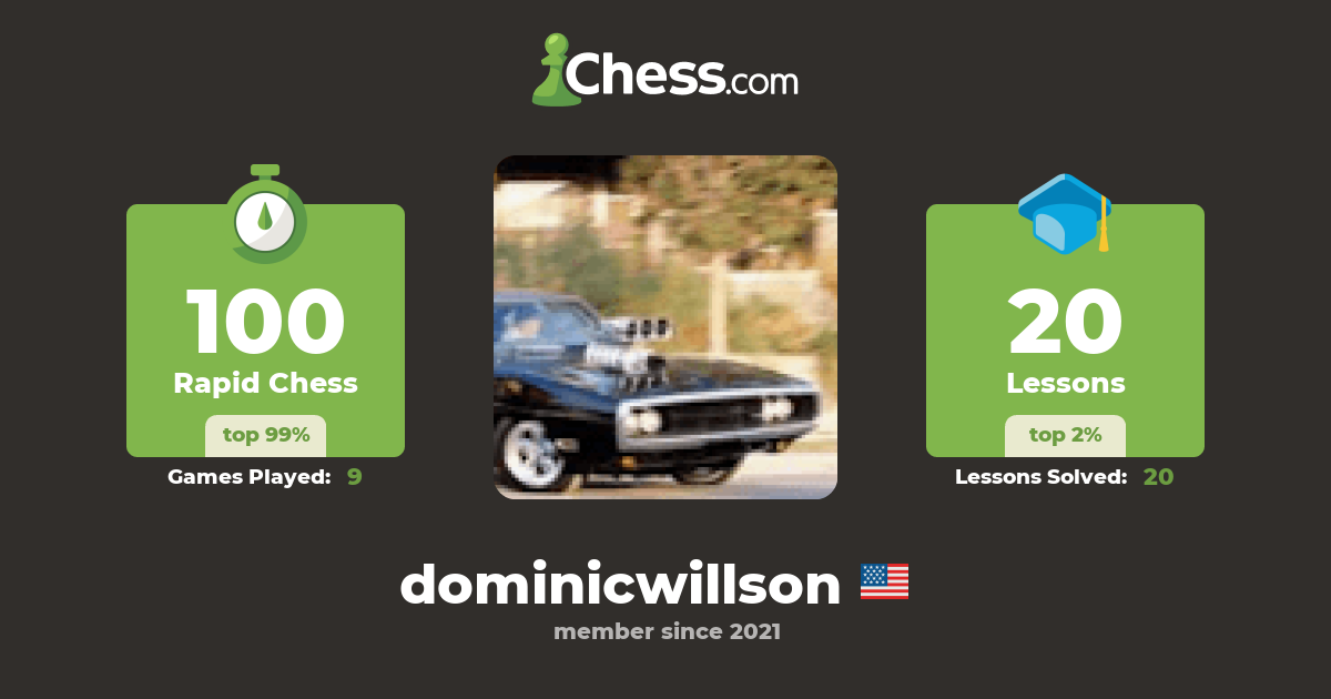 Dominic Willson (dominicwillson) - Chess Profile - Chess.com