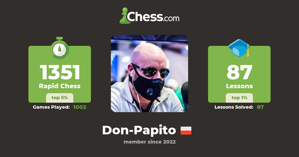 Don-Papito - Chess Profile - Chess.com