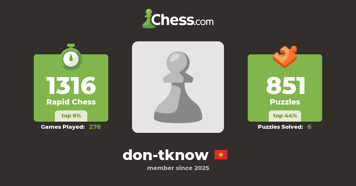 don-tknow - Chess Profile - Chess.com