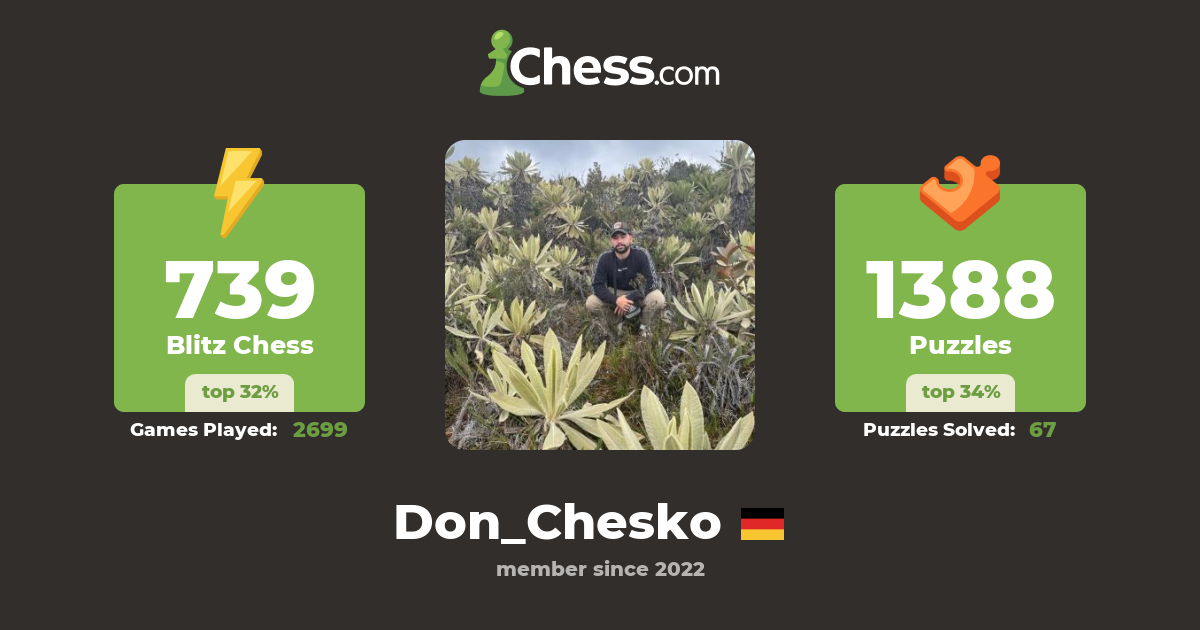 Don_Chesko - Chess Profile - Chess.com