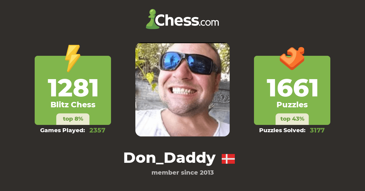 Don (Don_Daddy) - Chess Profile - Chess.com