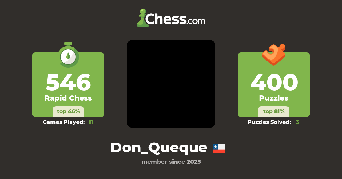 Don_Queque - Chess Profile - Chess.com