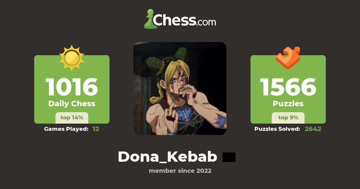 Freyja (Dona_Kebab) - Chess Profile - Chess.com