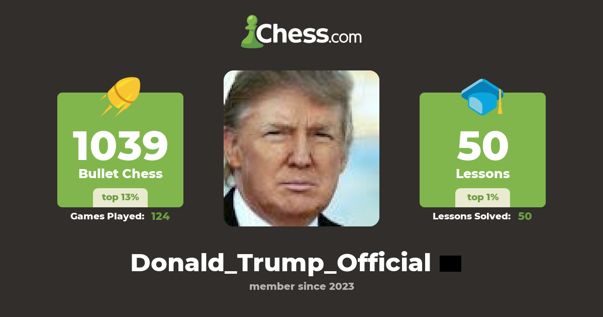 Donald Trump (Donald_Trump_Official) - Chess Profile - Chess.com