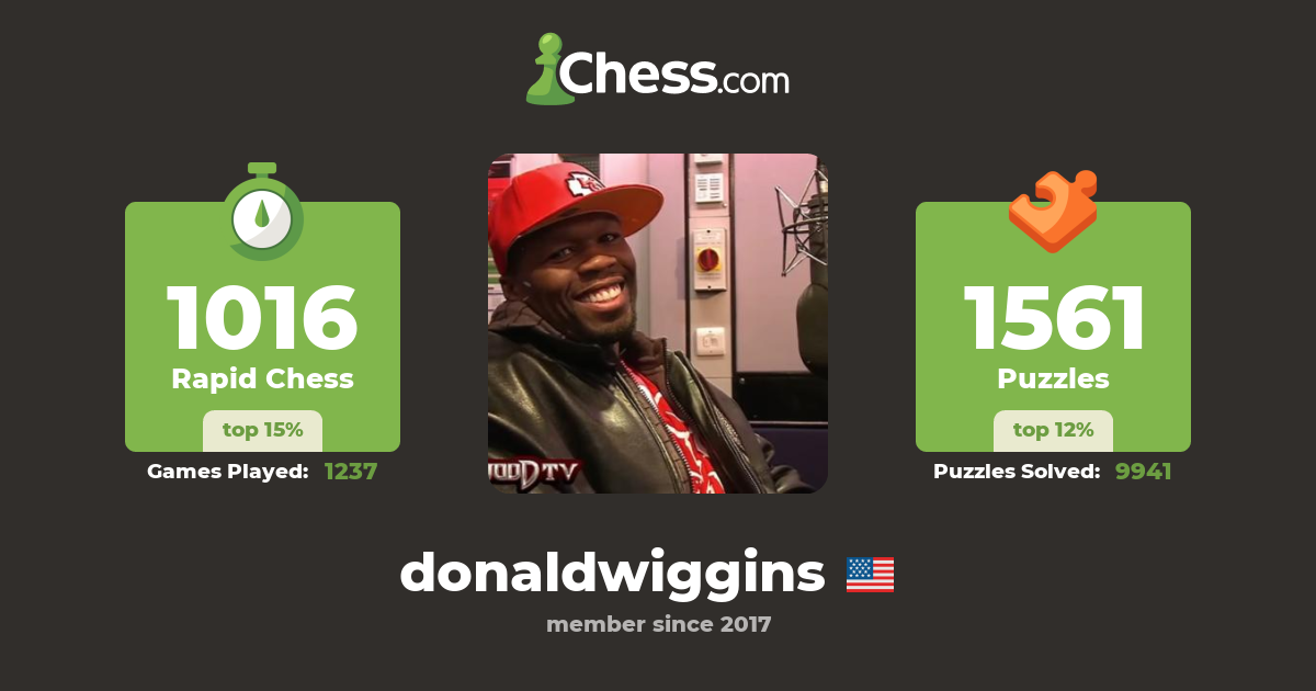 DeadEnd Family (donaldwiggins) - Chess Profile - Chess.com