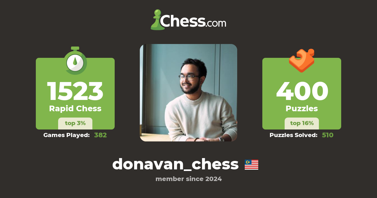 Donavan R (donavan_chess) - Chess Profile - Chess.com
