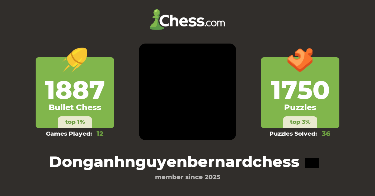 Donganhnguyenbernardchess - Chess Profile - Chess.com