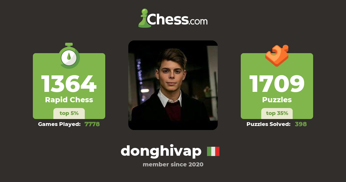 Luca Donghi (donghivap) - Chess Profile - Chess.com